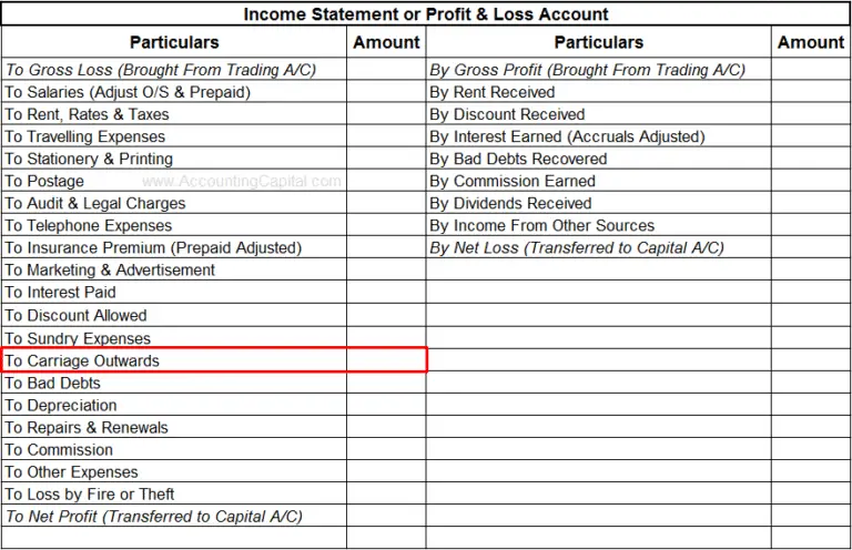 Three Major Financial Statements - AccountingCapital
