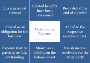 Outstanding Expenses | Meaning | Example | Entry | Quiz & More..