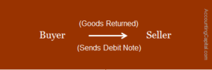 What is a Debit Note? - Accounting Capital