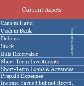 Current Assets (Meaning, Examples, Quiz) - Accounting Capital