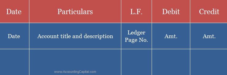 What is a Compound Journal Entry? - Accounting Capital