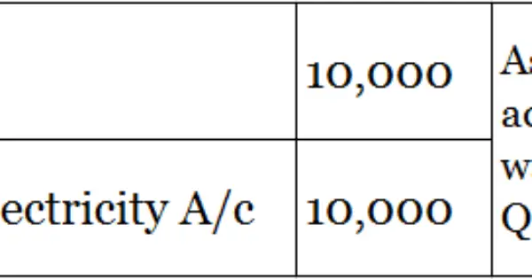 What Is A True up Entry With Examples AccountingCapital what-is-a-true-up-entry-with-examples-accountingcapital