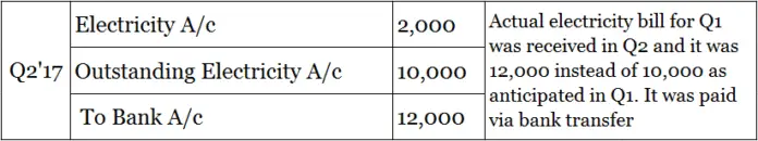 What is a True-up Entry (With Examples) - Accounting Capital