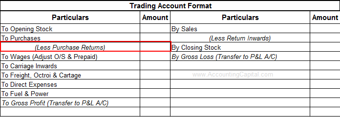 Accounting and Journal Entry for Purchase Returns (With Example)