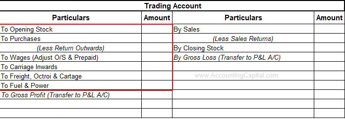 Direct and Indirect Expenses | Examples | List | PDF | Difference