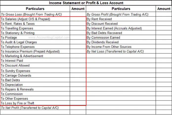Direct and Indirect Expenses | Examples | List | PDF | Difference