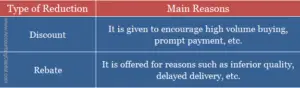 Difference Between Discount and Rebate (with example)