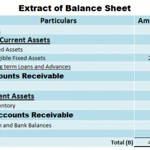 What is Accounts Receivable and its Entries? - AccountingCapital