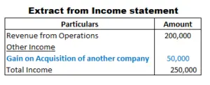 Can goodwill be negative? - Accounting Capital