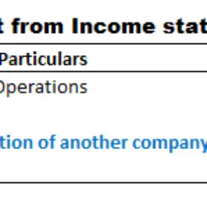 Goodwill (meaning, types, example, accounting, etc.) - Accounting Capital