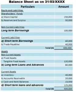 Is Loan a current asset? - Accounting Capital