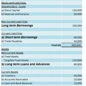 Difference between fixed and current assets (with examples)