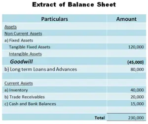Can goodwill be negative? - Accounting Capital