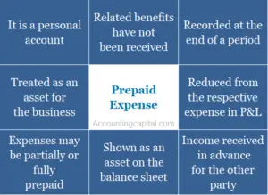 Prepaid Expenses | Meaning | Example | Entry | Quiz & More..