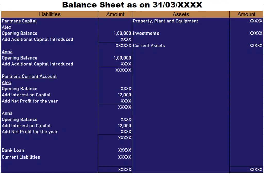 How to do interest on capital adjustment in final accounts?