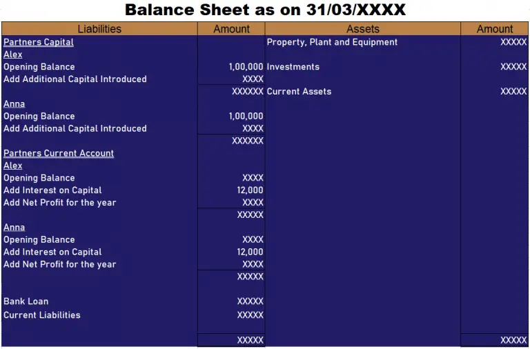 How to do interest on capital adjustment in final accounts?