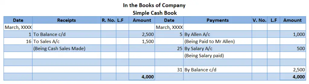 Can I get cash book and bank reconciliation examples?