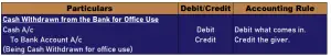 What is the journal entry for cash withdrawn from bank for office use?