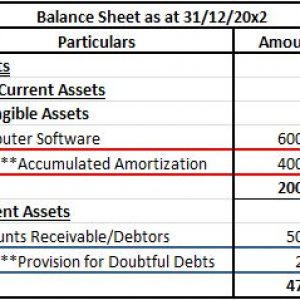 What is Contra Entry? - Accounting Capital
