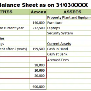 What is Deferred Revenue Expenditure? - Accounting Capital
