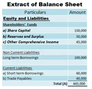 What all is included in equity? - Accounting Capital