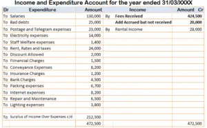 Is fees earned a debit or credit? - Accounting Capital