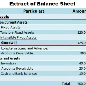 Goodwill (meaning, types, example, accounting, etc.) - Accounting Capital