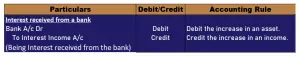 What is interest received from bank journal entry? - Accounting Capital