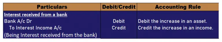 What is interest received from bank journal entry? - Accounting Capital
