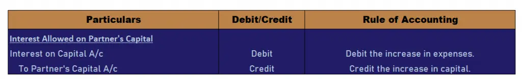 How to do interest on capital adjustment in final accounts?