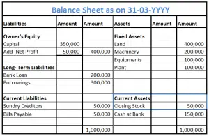 Is Inventory a current asset? - Accounting Capital