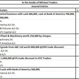 Journal Entry for Rent Received (With Example) - Accounting Capital