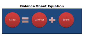 Is debit balance positive and credit balance negative? - Accounting Capital