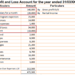 Outstanding Expenses | Meaning | Example | Entry | Quiz & More..
