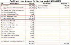 Is prepaid expense a fictitious asset? - Accounting Capital