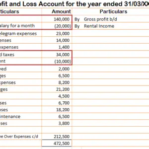 Quiz 38 - Sundry Expenses - Accounting Capital