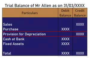 How is provision for depreciation shown in trial balance?