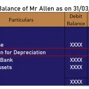 How to Calculate Depreciation Rate % From Depreciation Amount ...