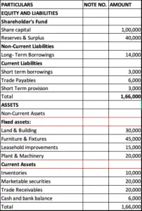 Can someone share a list of fixed assets and current assets?
