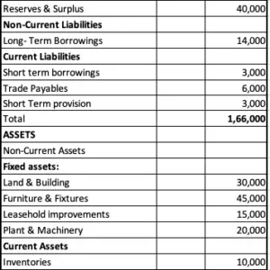 What is Proprietary Ratio? - Accounting Capital