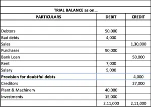How are provision for doubtful debts treated in trial balance?