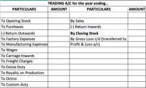 How to do closing stock adjustment entry? - Accounting Capital