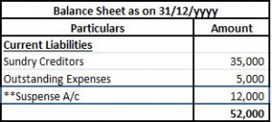 Where is suspense account shown in the financial statements?