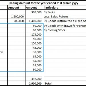 Direct and Indirect Expenses (With Examples) - Accounting Capital