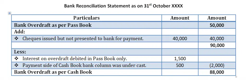 Can I get cash book and bank reconciliation examples?