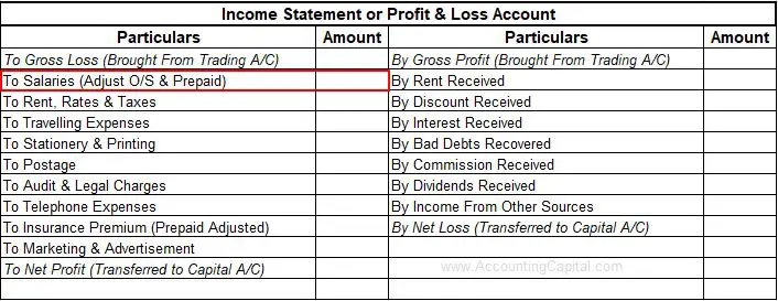 Journal Entry For Salary Paid With Example Accounting Capital 2022 Journal Entry For Salary Paid With Example Accounting Capital 2022