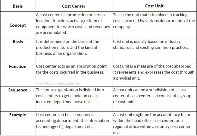 What Is Cost Center Accounting Capital what-is-cost-center-accounting-capital