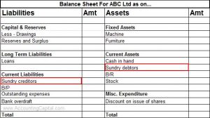 Difference Between Debtors and Creditors (with examples)
