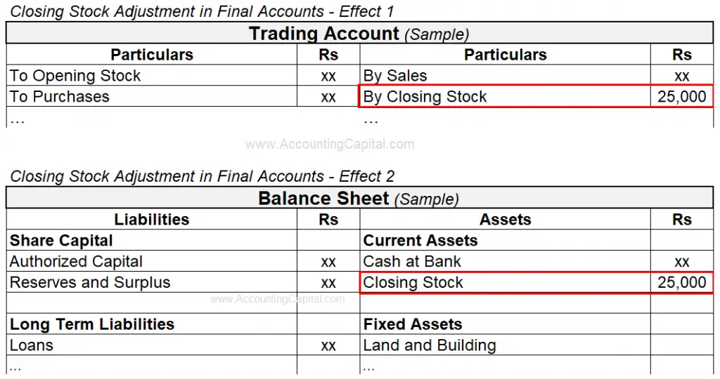 Adjustments in Final Accounts - (Examples, Explanation, More..)