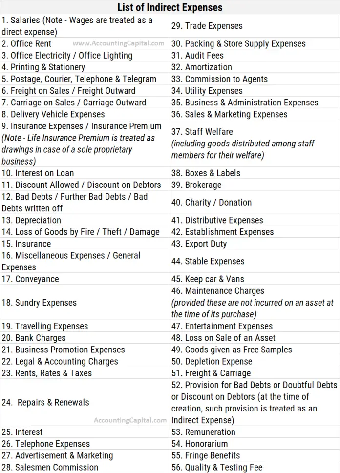 List Of Indirect Expenses with PDF Accounting Capital list-of-indirect-expenses-with-pdf-accounting-capital